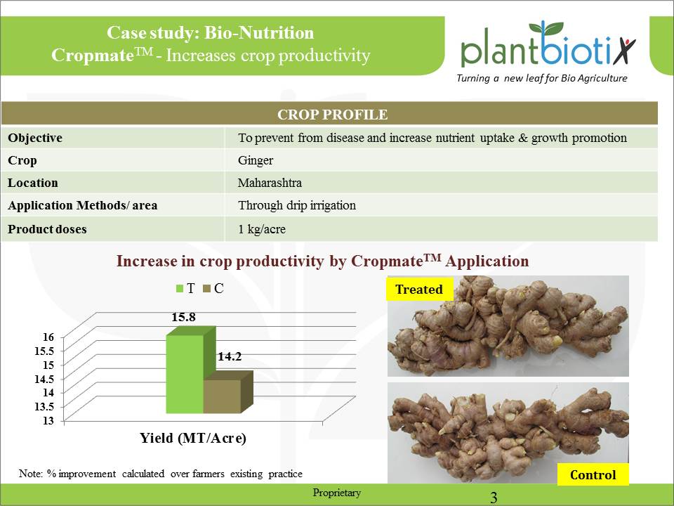 Plantbiotix | Bio Nutrition - CropMate